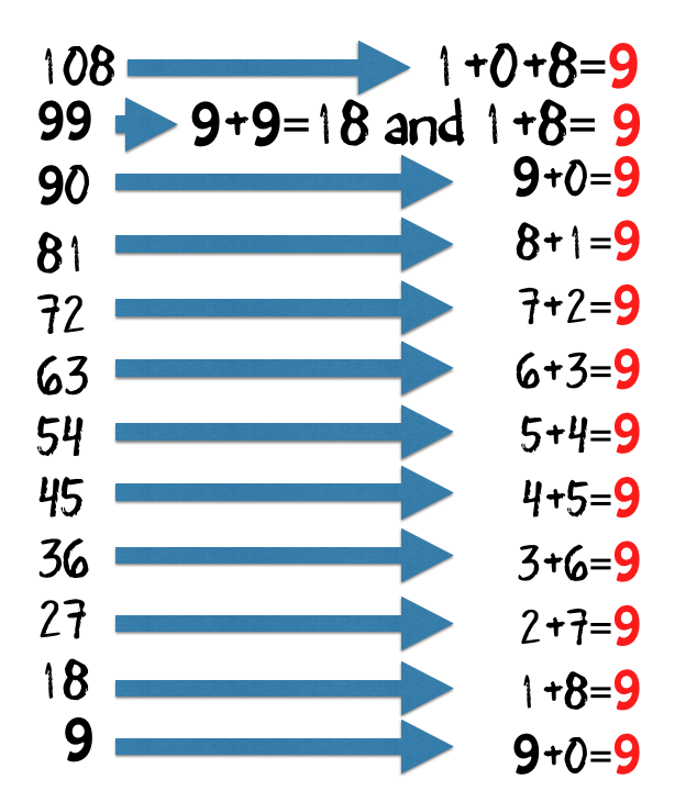 Multiplication chart up to 9 - weileqwer